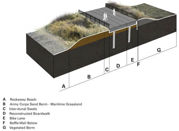 Parks Department unveils Rockaway Boardwalk plans – QNS