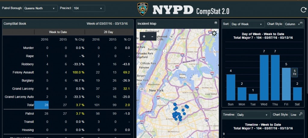 New NYPD website gives residents an instant access to crime stats in ...