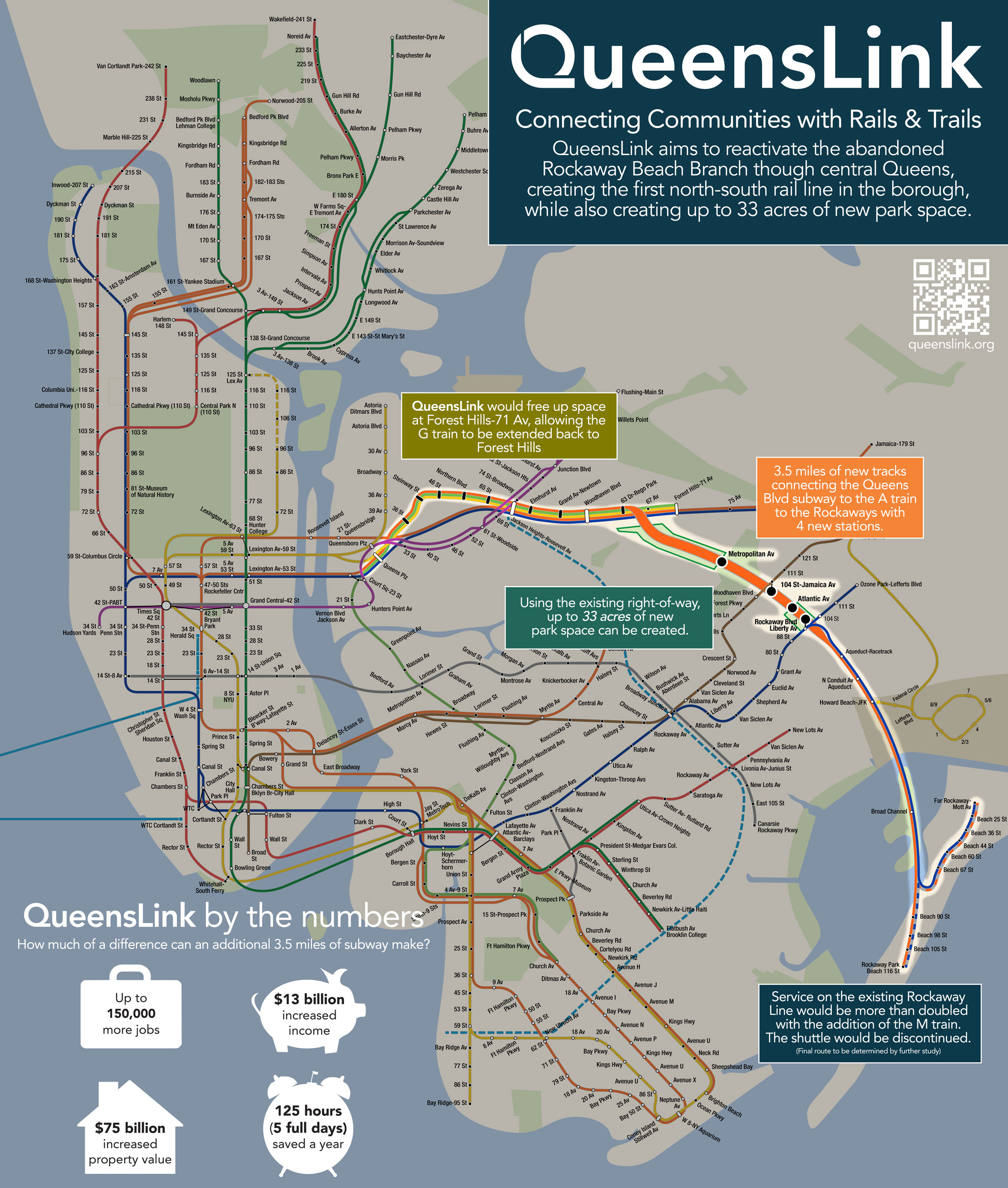 QueensLink receives $400K federal grant to advance transformative ...