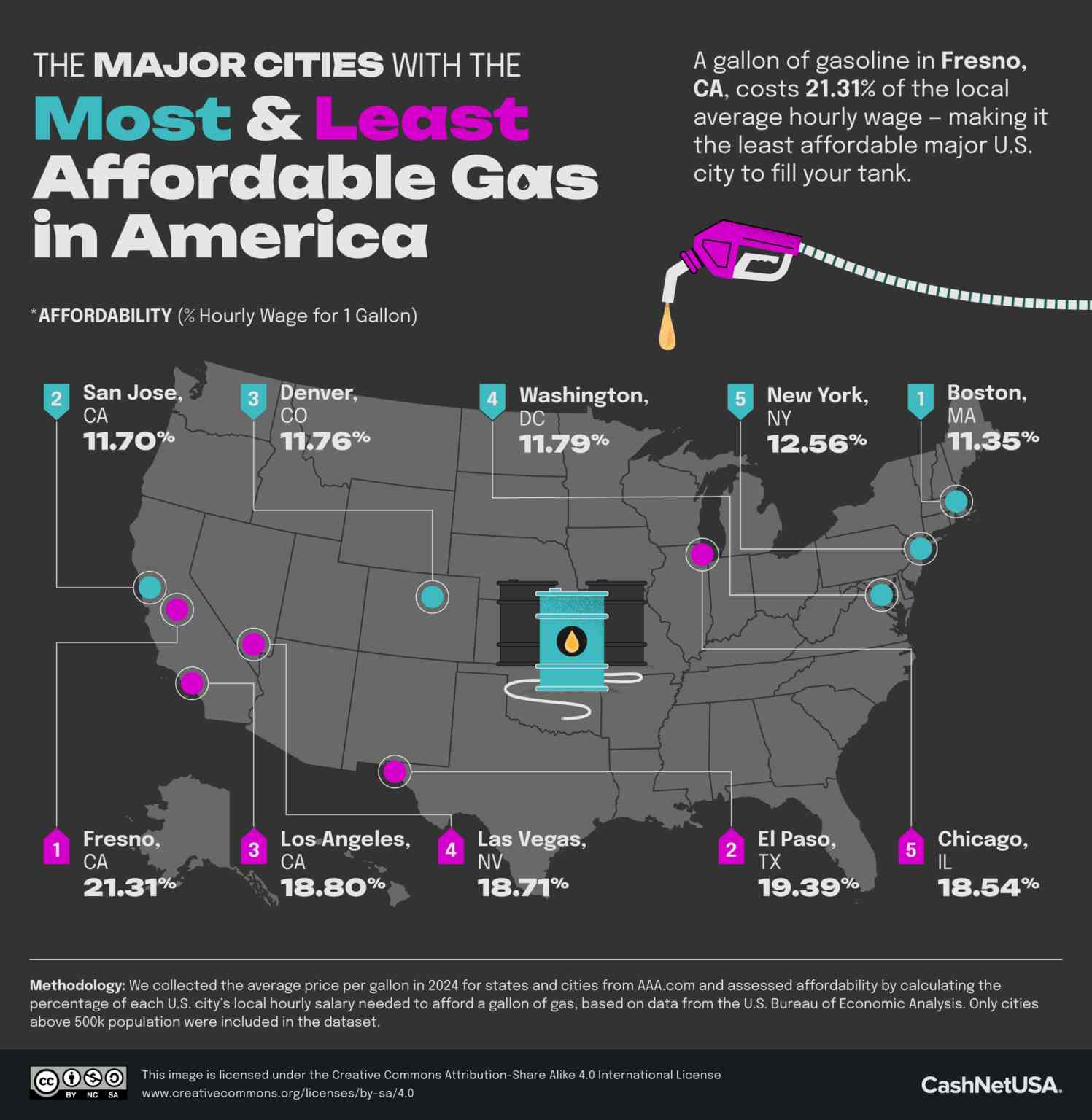 NYC gas prices among the most affordable in the U.S.—here’s where to ...