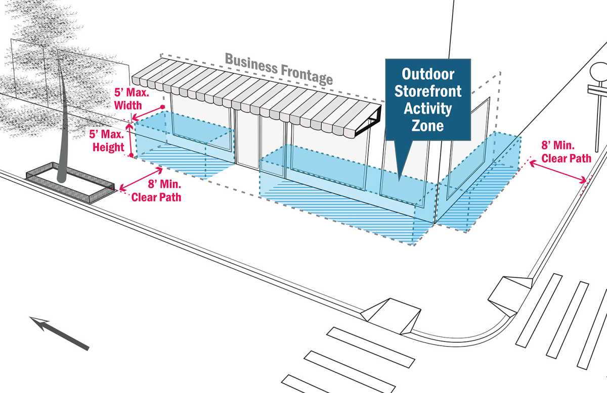 Small Business Owners Can Expand Storefronts to Sidewalk as City ...